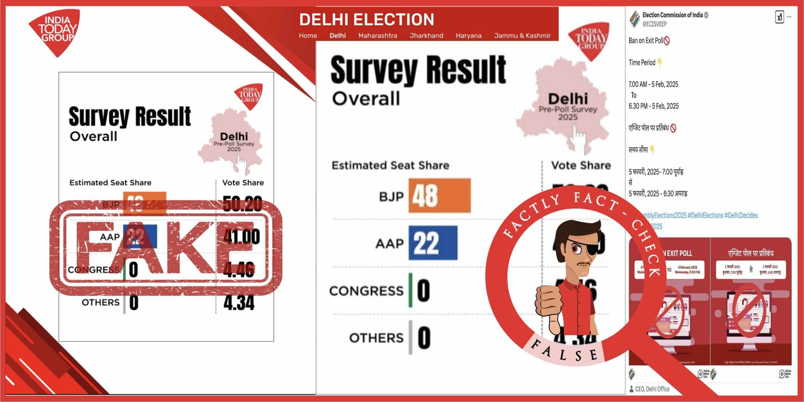 This graphic image of the pre-poll survey of the 2025 Delhi Assembly ...
