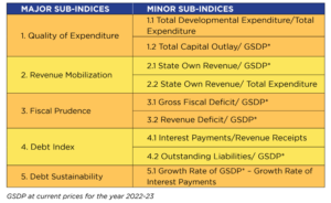 Review: NITI Aayog’s Fiscal Health Index Highlights Wide Disparities ...