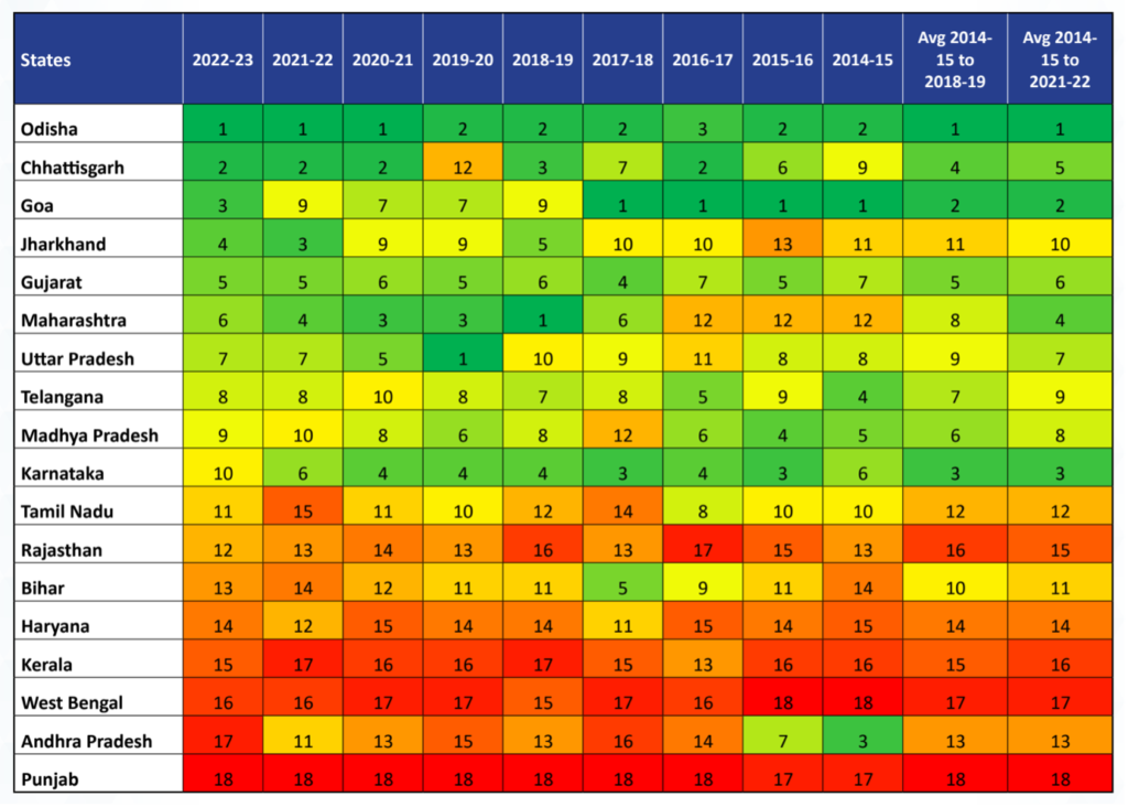 Review: NITI Aayog’s Fiscal Health Index Highlights Wide Disparities ...