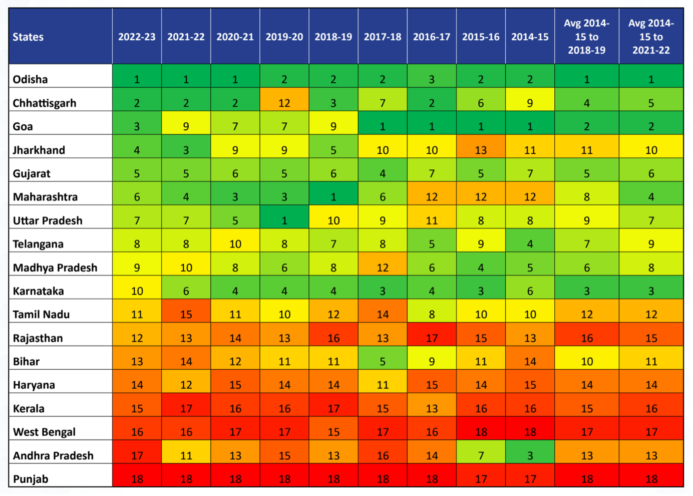 Review: NITI Aayog’s Fiscal Health Index Highlights Wide Disparities ...