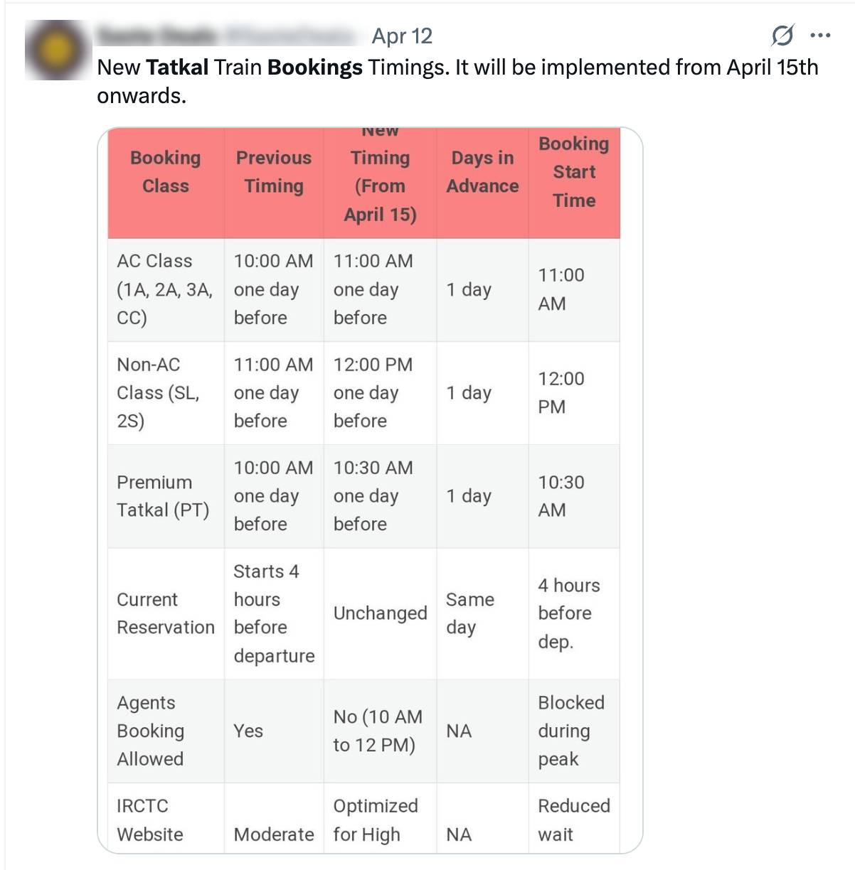 Indian Railways has not changed the Tatkal booking timings and rules ...