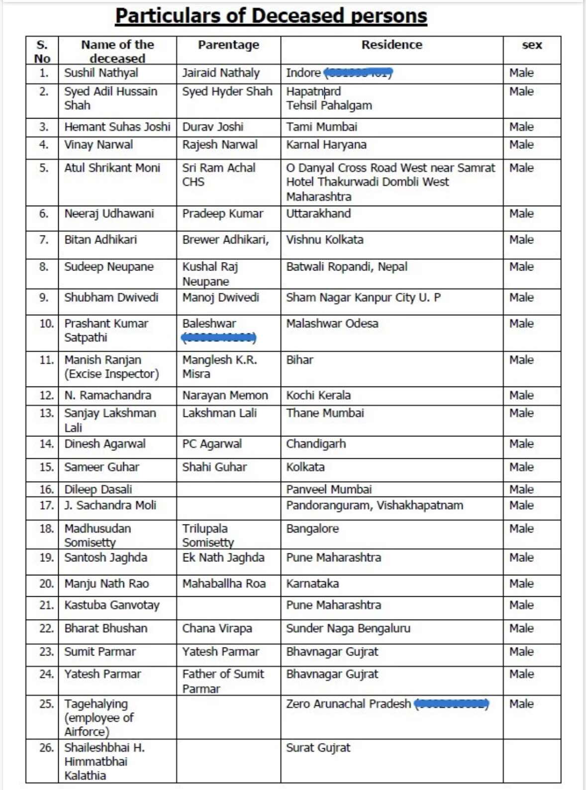 The Viral List of Deceased in Pahalgam Terror Attack Is Fabricated - FACTLY