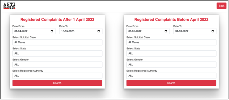 Data: Close to 10,000 Cases of Ragging Were Reported on The Centralised ...