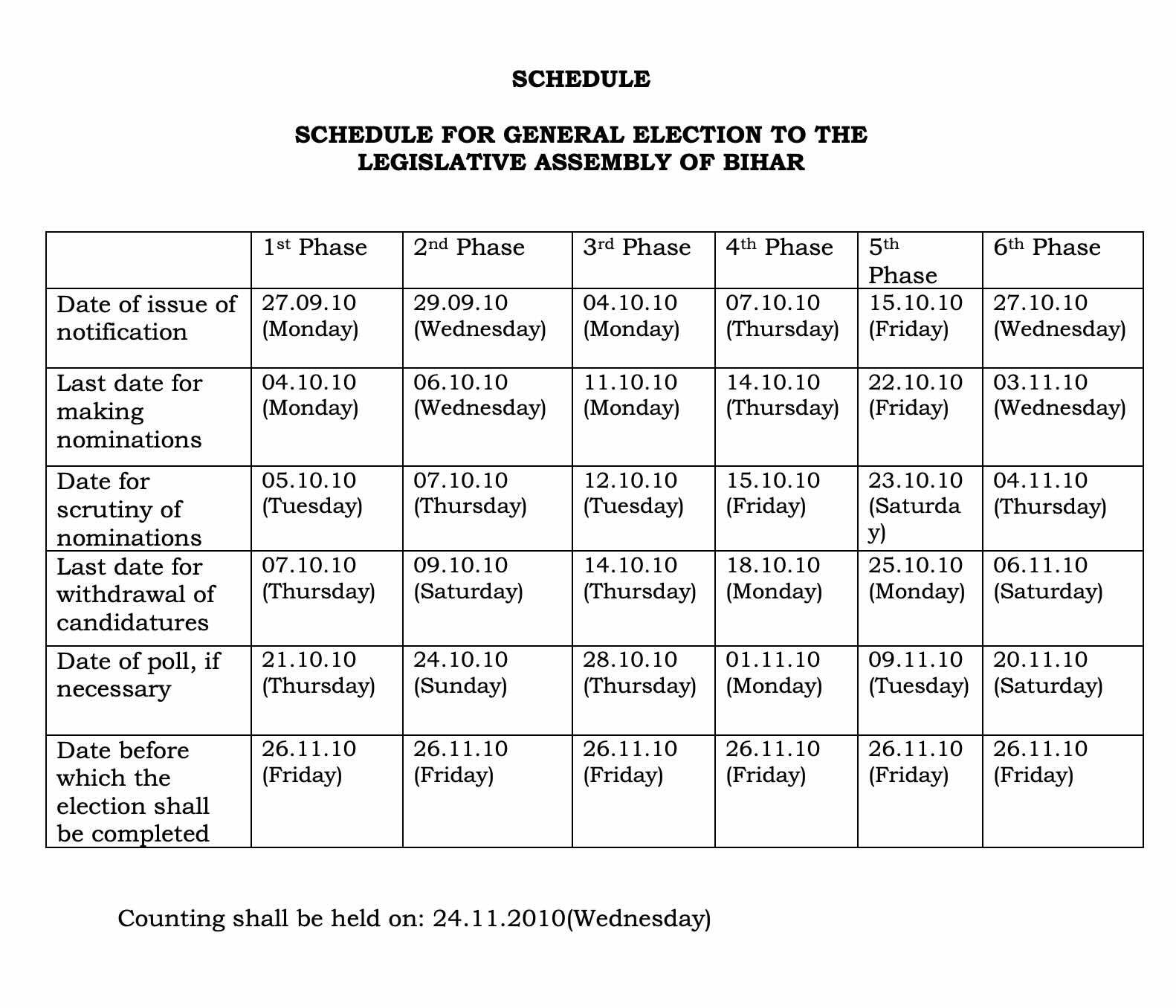 The 2010 Bihar Assembly election schedule is being falsely circulated ...