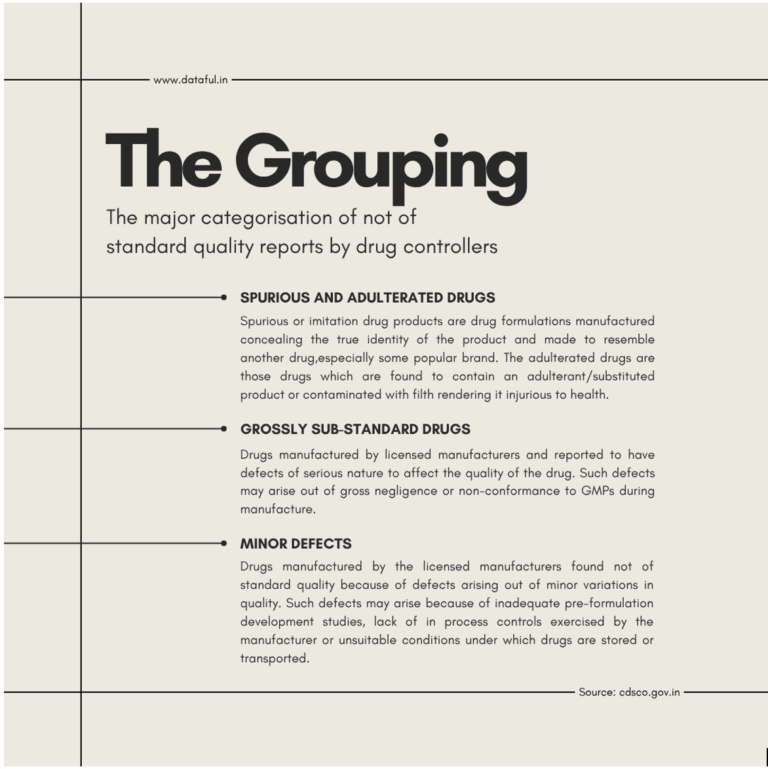 Spurious Drugs in India: About 1 in 25 Samples Fail Quality Tests (2014 ...