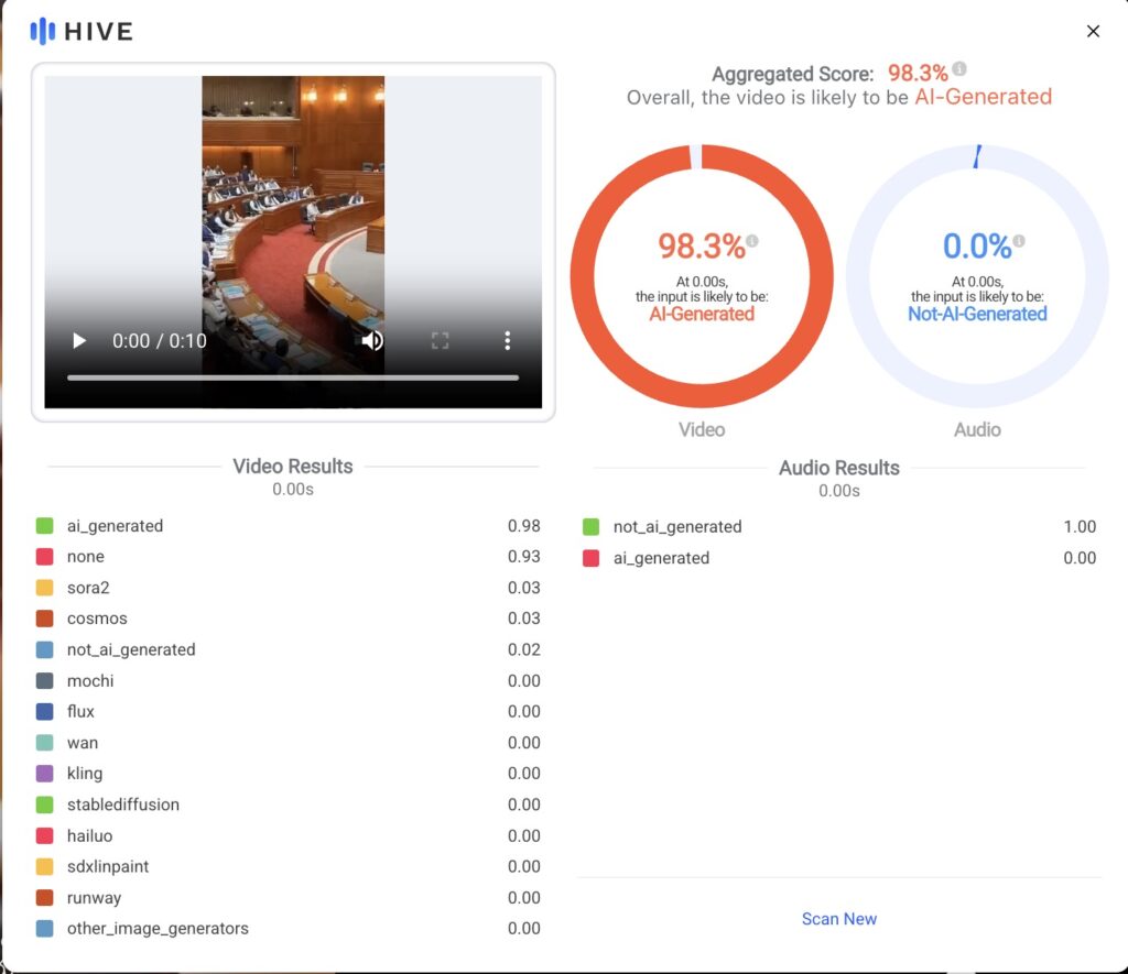 This video of a donkey entering the Pakistan Parliament is AI-generated ...